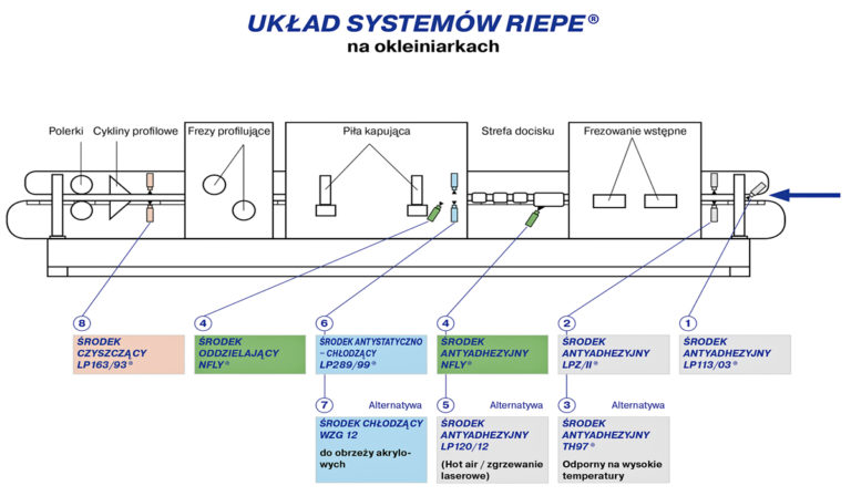 Maschinenplan-Produktinformationsblätter-pl_1200x700 | Dystrybucja ...